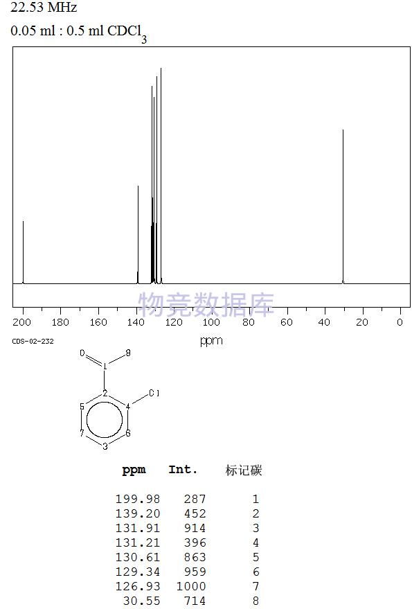 邻氯苯乙酮o Chloroacetophenone2142 68 9参数,分子结构式,图谱信息 物竞化学品数据库 专业、全面的化学品