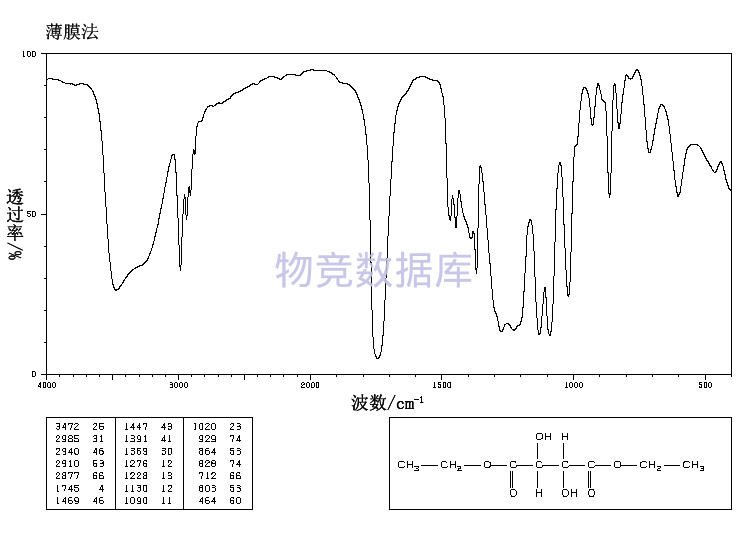 L 酒石酸二乙酯l Diethyl L Tartrate87 91 2参数,分子结构式,图谱信息 物竞化学品数据库