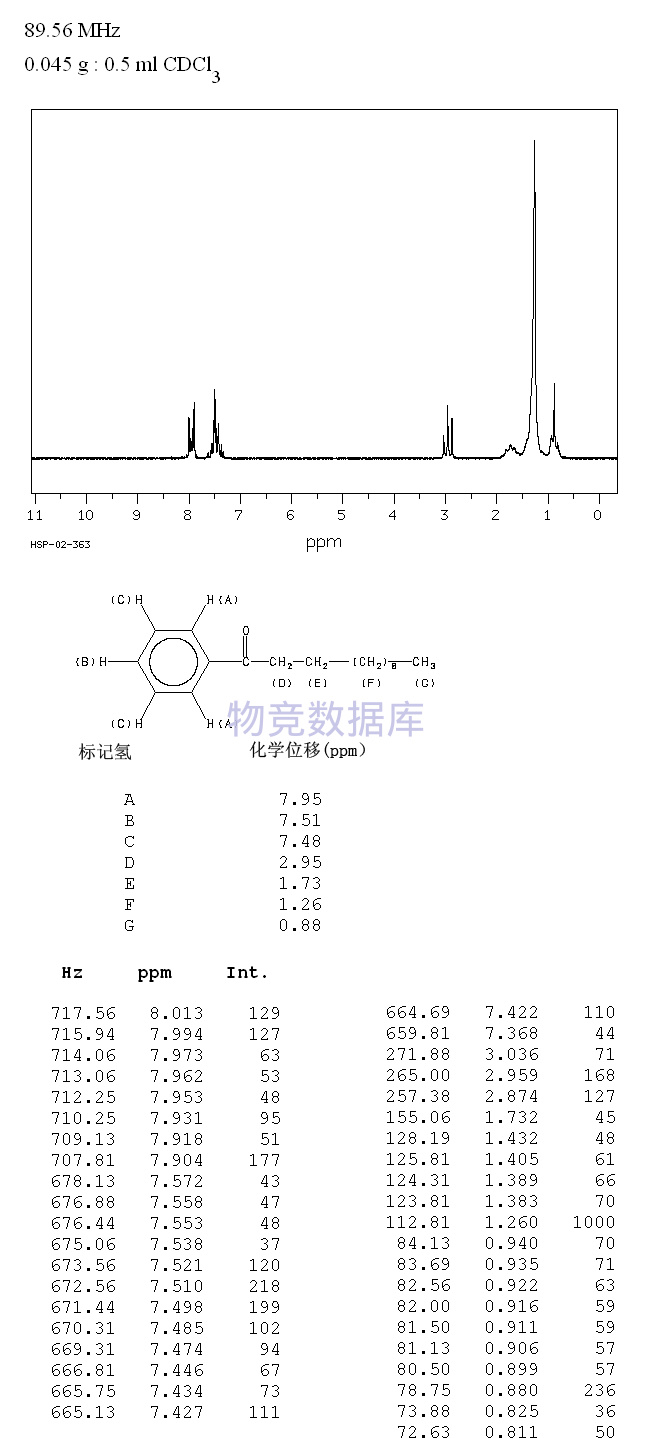 2 溴丙酸甲酯methyl 2 Bromopropionate5445 17 0参数,分子结构式,图谱信息 物竞化学品数据库 专业