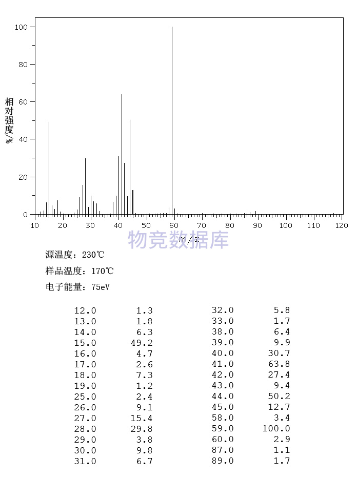 乙醛肟acetaldoxime107 29 9参数,分子结构式,图谱信息 物竞化学品数据库 专业、全面的化学品基础数据库