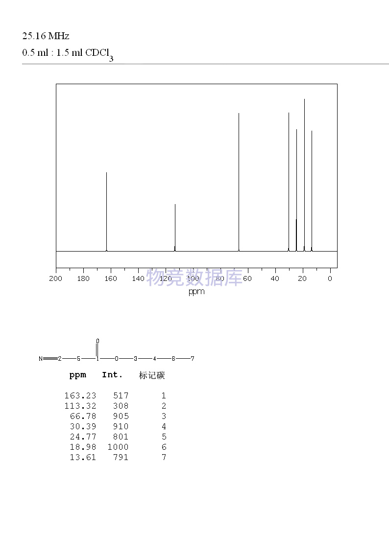 氰乙酸丁酯butyl Cyanoacetate5459 58 5参数,分子结构式,图谱信息 物竞化学品数据库 专业、全面的化学品基础数据库