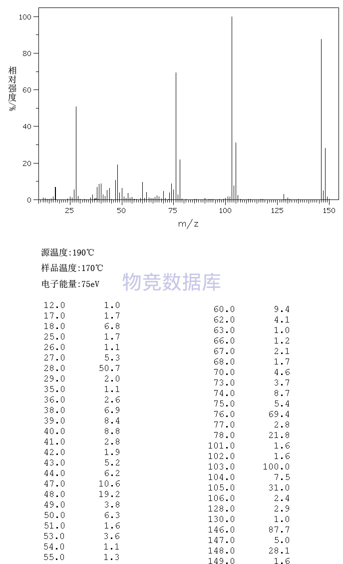 5 氯尿嘧啶5 Chlorouracil1820 81 1参数,分子结构式,图谱信息 物竞化学品数据库 专业、全面的化学品基础数据库