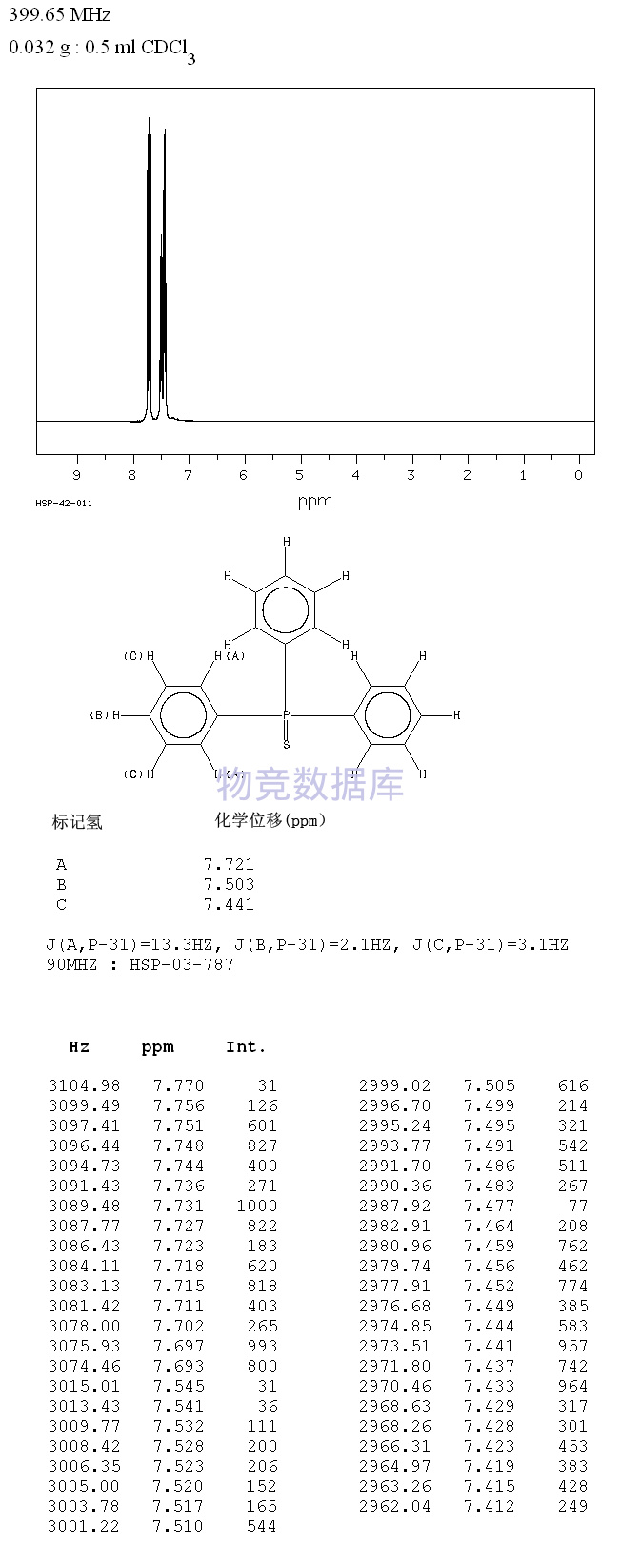三苯基膦硫triphenylphosphine Sulfide3878 45 3参数,分子结构式,图谱信息 物竞化学品数据库 专业