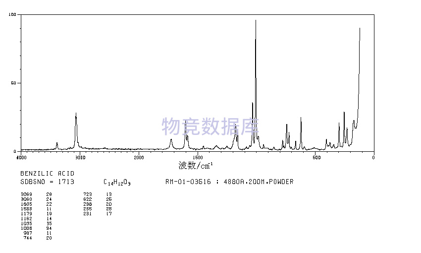 二苯乙醇酸benzilic Acid76 93 7参数,分子结构式,图谱信息 物竞化学品数据库 专业、全面的化学品基础数据库