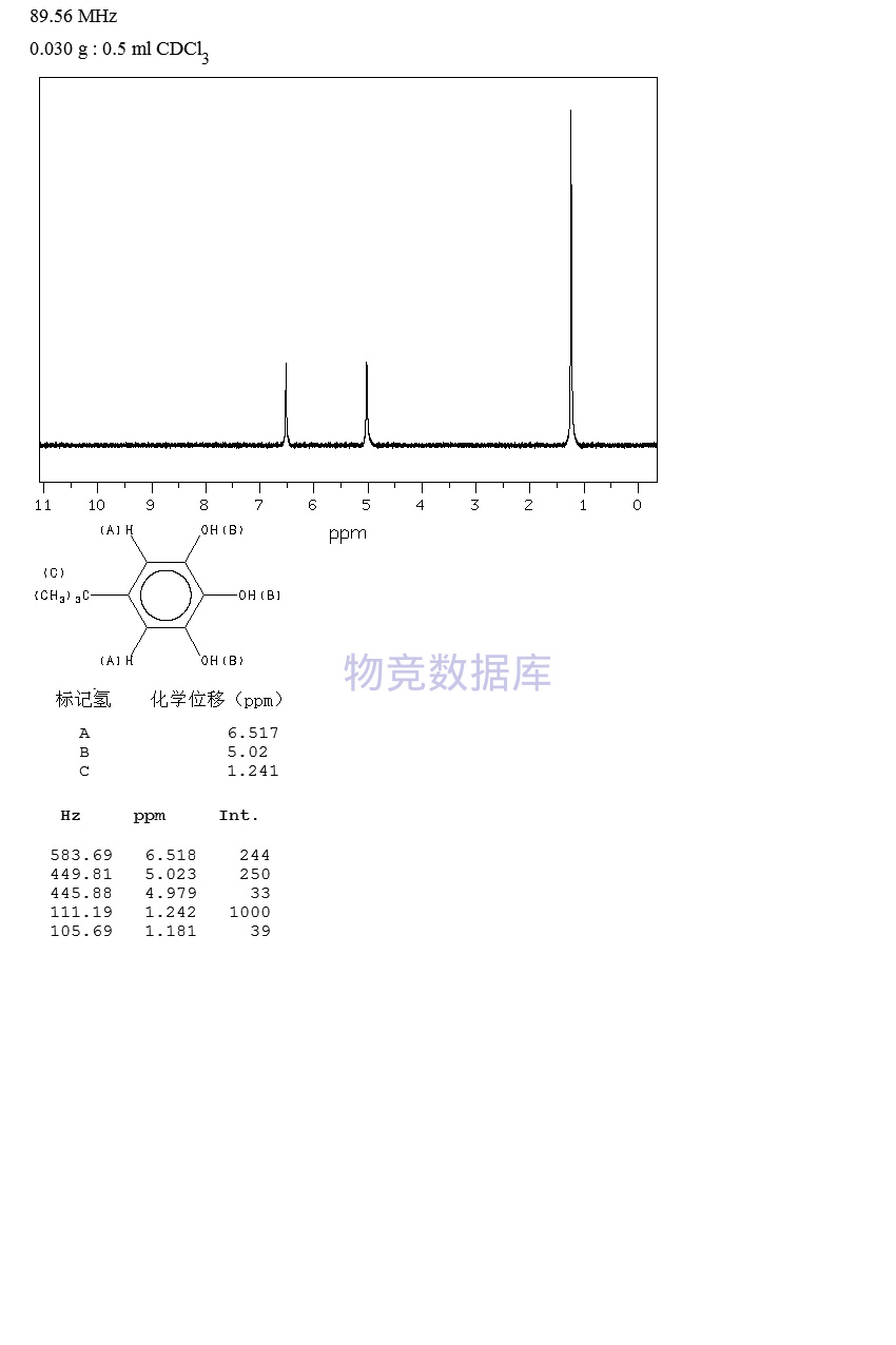 5 叔 丁基焦酚5 Tert Butylpyrogallol20481 17 8参数,分子结构式,图谱信息 物竞化学品数据库 专业