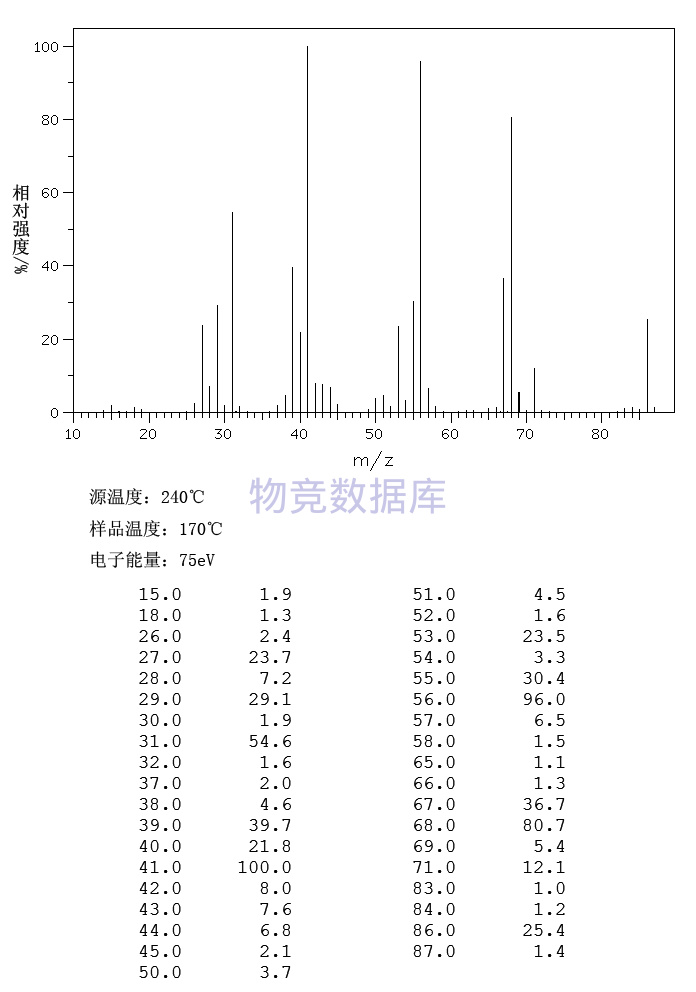 3 甲基 3 丁烯 1 醇3 Methyl 3 Buten 1 Ol763 32 6参数,分子结构式,图谱信息 物竞化学品数据库