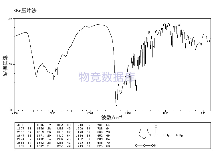 甘氨酸 L 脯氨酸glycyl L Proline704 15 4参数,分子结构式,图谱信息 物竞化学品数据库 专业、全面的化学品基础数据库