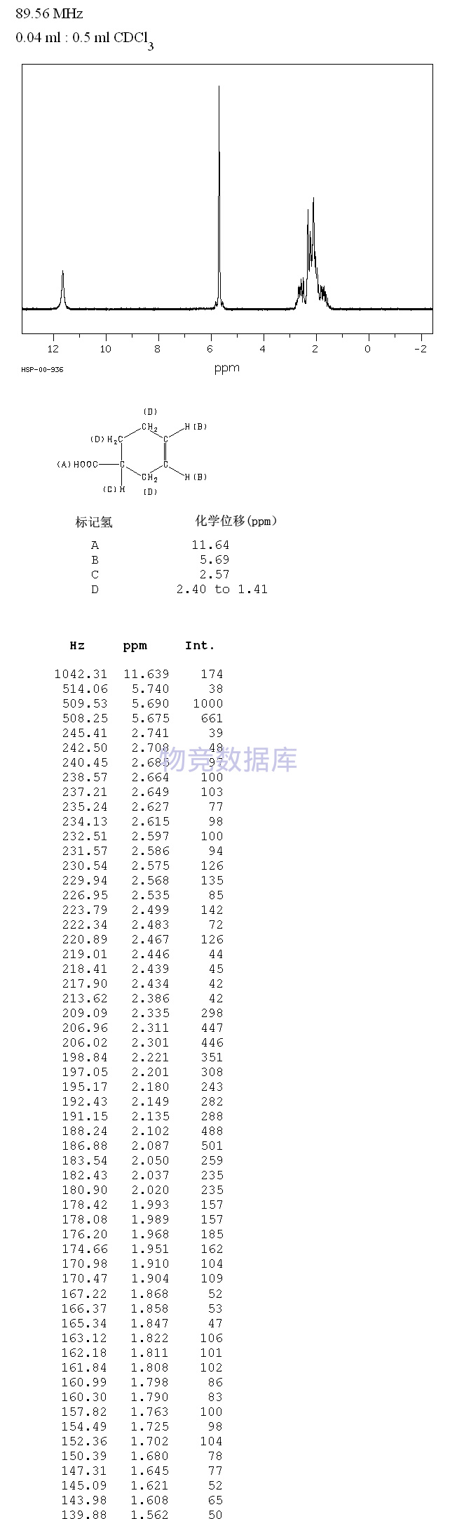 3 环己烯 1 羧酸3 Cyclohexene 1 Carboxylic Acid4771 80 6参数,分子结构式,图谱信息 物竞