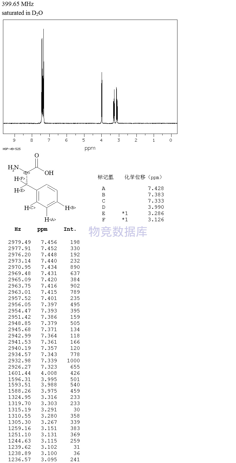 苯丙氨酸phenylalanine63 91 2参数,分子结构式,图谱信息 物竞化学品数据库 专业、全面的化学品基础数据库