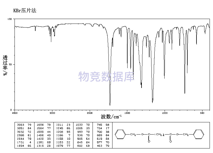 琥珀酸二苄酯dibenzyl Succinate103 43 5参数,分子结构式,图谱信息 物竞化学品数据库 专业、全面的化学品基础数据库