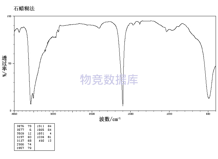 碘化锌zinc Iodide10139 47 6参数,分子结构式,图谱信息 物竞化学品数据库 专业、全面的化学品基础数据库