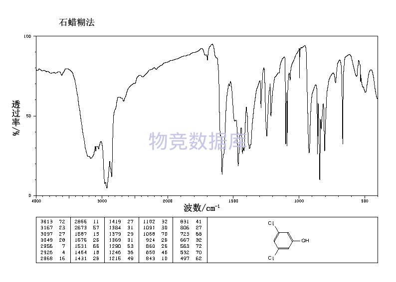 35 二氯苯酚35 Dichlorophenol591 35 5参数,分子结构式,图谱信息 物竞化学品数据库 专业、全面的化学品