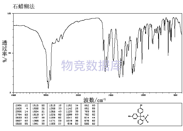 酚红phenol Red143 74 8参数,分子结构式,图谱信息 物竞化学品数据库 专业、全面的化学品基础数据库