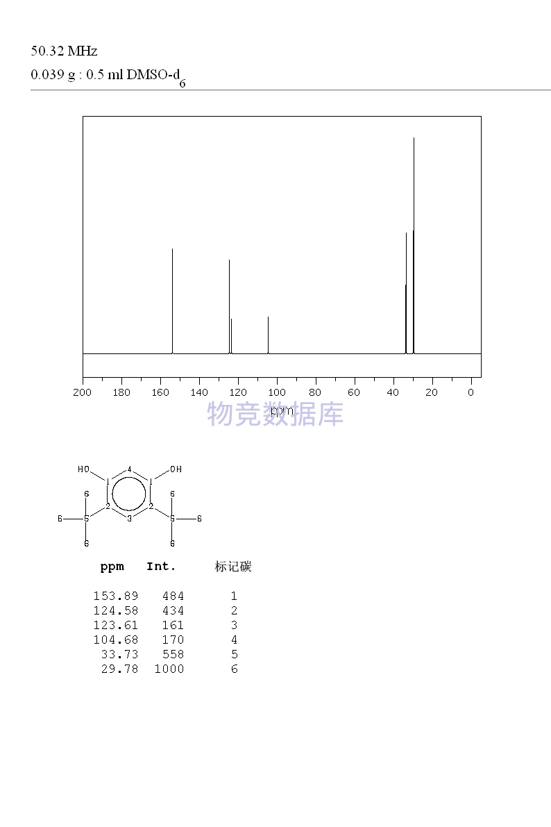 46 二叔丁基间苯二酚46 Di Tert Butylresorcinol5374 06 1参数,分子结构式,图谱信息 物竞化学