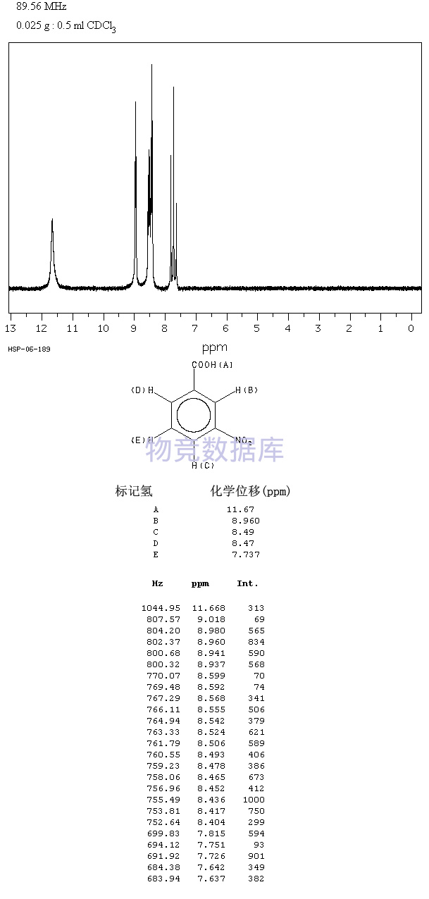 间硝基苯甲酸m Nitrobenzoic Acid121 92 6参数,分子结构式,图谱信息 物竞化学品数据库 专业、全面的化学品基础数据库