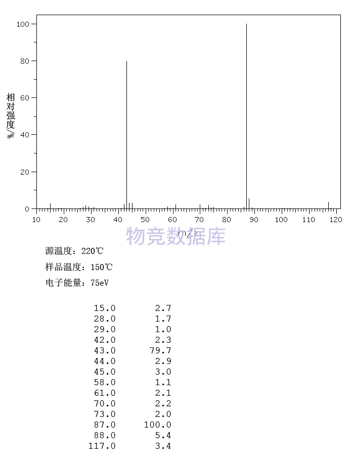 二乙二醇二乙酸酯diethylene Glycol Diacetate628 68 2参数,分子结构式,图谱信息 物竞化学品数据库