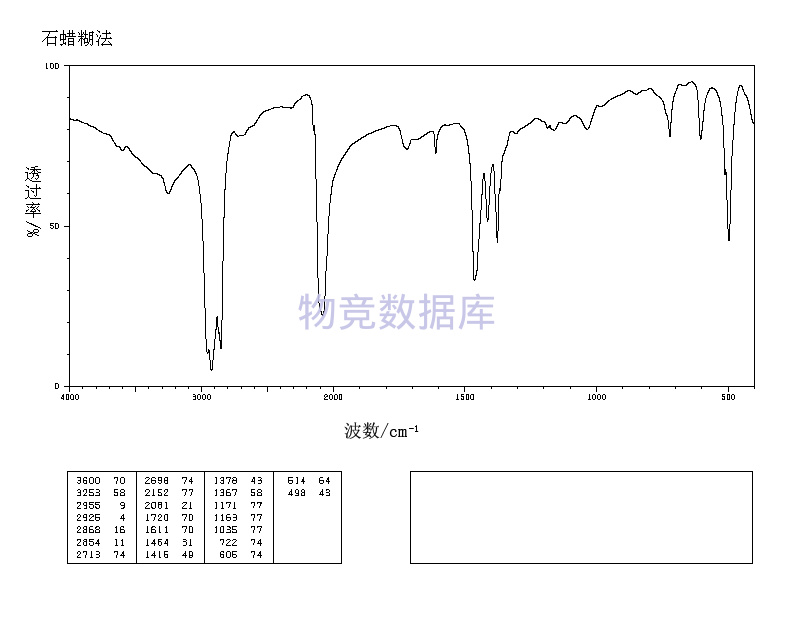颜料蓝 27prussian Blue Soluble12240 15 2参数,分子结构式,图谱信息 物竞化学品数据库 专业、全面的