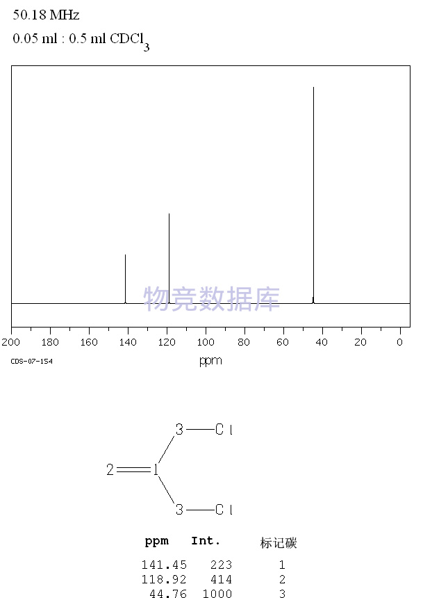 3 氯 2 氯甲基丙烯3 Chloro 2 Chloromethyl 1 Propene1871 57 4参数,分子结构式,图谱信息