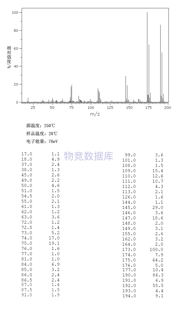23 二氯苯甲酸23 Dichlorobenzoic Acid50 45 3参数,分子结构式,图谱信息 物竞化学品数据库 专业