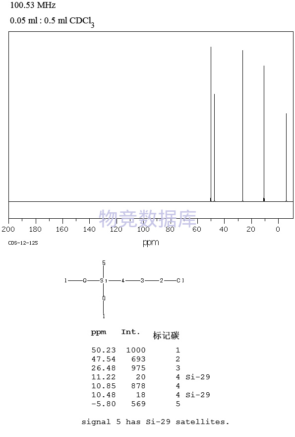 3 氯丙基二甲氧基甲基硅烷3 Chloropropyldimethoxymethylsilane18171 19 2参数,分子结构式