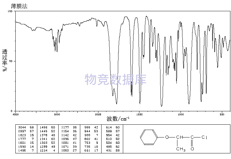 2 苯氧基丙酰氯2 Phenoxypropionyl Chloride122 35 0参数,分子结构式,图谱信息 物竞化学品数据库