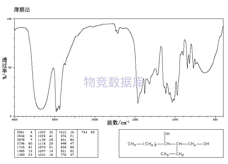 2 乙基 13 己二醇2 Ethyl 13 Hexanediol94 96 2参数,分子结构式,图谱信息 物竞化学品数据库 专业