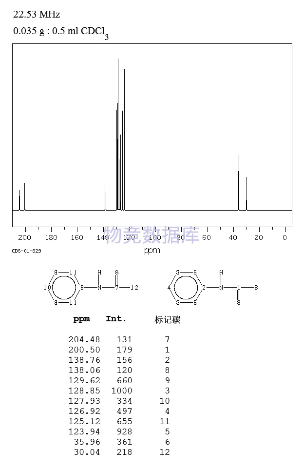 硫代乙酰苯胺thioacetanilide637 53 6参数,分子结构式,图谱信息 物竞化学品数据库 专业、全面的化学品基础数据库
