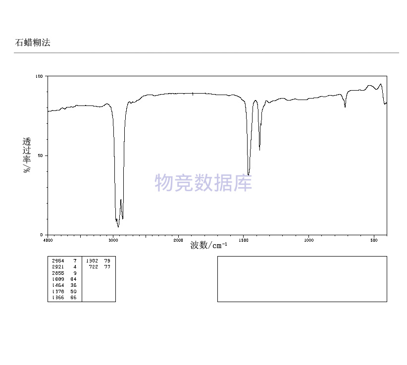 碘化镉cadmium Iodide7790 80 9参数,分子结构式,图谱信息 物竞化学品数据库 专业、全面的化学品基础数据库