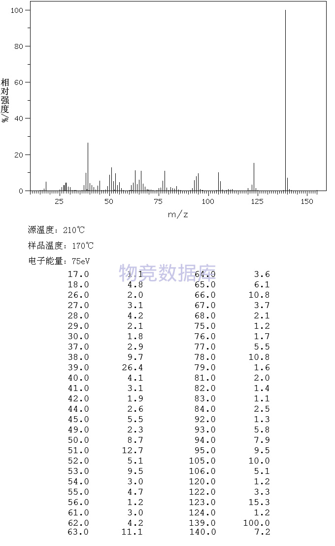 N 氧化烟酸nicotinic Acid N Oxide2398 81 4参数,分子结构式,图谱信息 物竞化学品数据库 专业、全面的