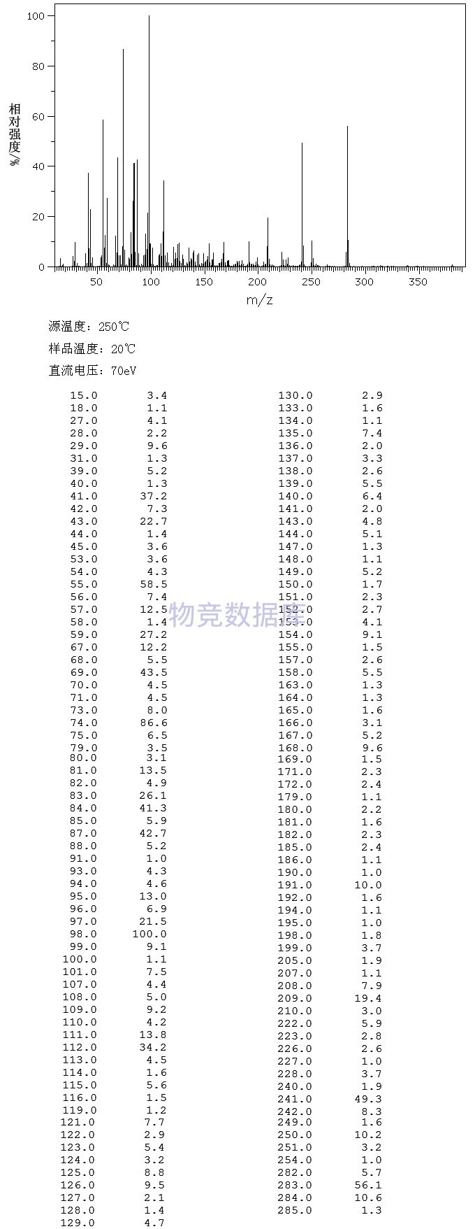 十六碳二酸二甲酯dimethyl Hexadecanedioate19102 90 0参数,分子结构式,图谱信息 物竞化学品数据库