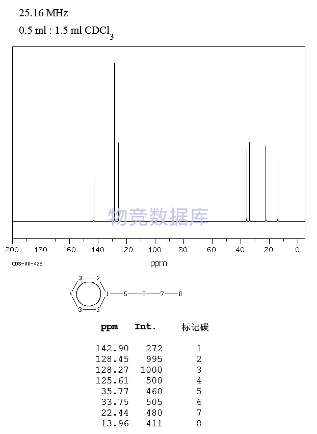 丁基苯butylbenzene104 51 8参数,分子结构式,图谱信息 物竞化学品数据库 专业、全面的化学品基础数据库