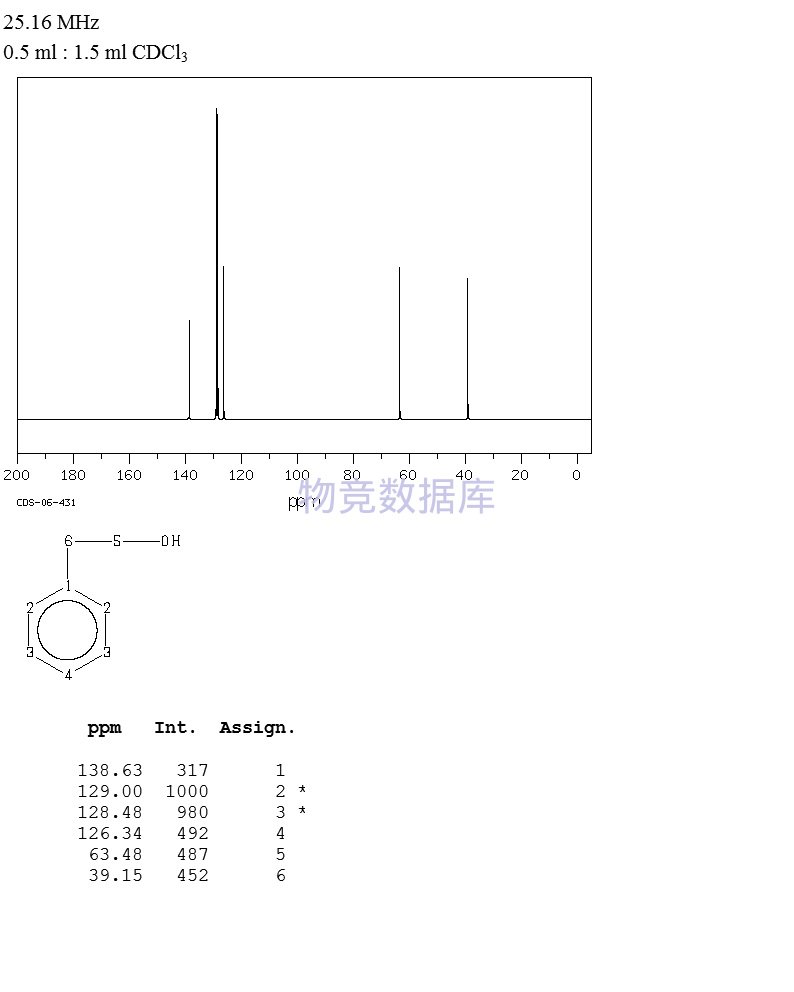 2 苯基乙醇2 Phenylethanol60 12 8参数,分子结构式,图谱信息 物竞化学品数据库 专业、全面的化学品基础数据库