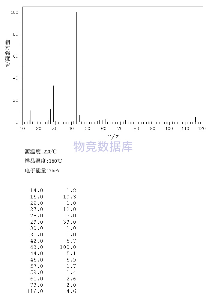 丙酮酸乙酯ethyl Pyruvate617 35 6参数,分子结构式,图谱信息 物竞化学品数据库 专业、全面的化学品基础数据库