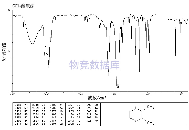 23 二甲基吡啶23 Lutidine583 61 9参数,分子结构式,图谱信息 物竞化学品数据库 专业、全面的化学品基础数据库