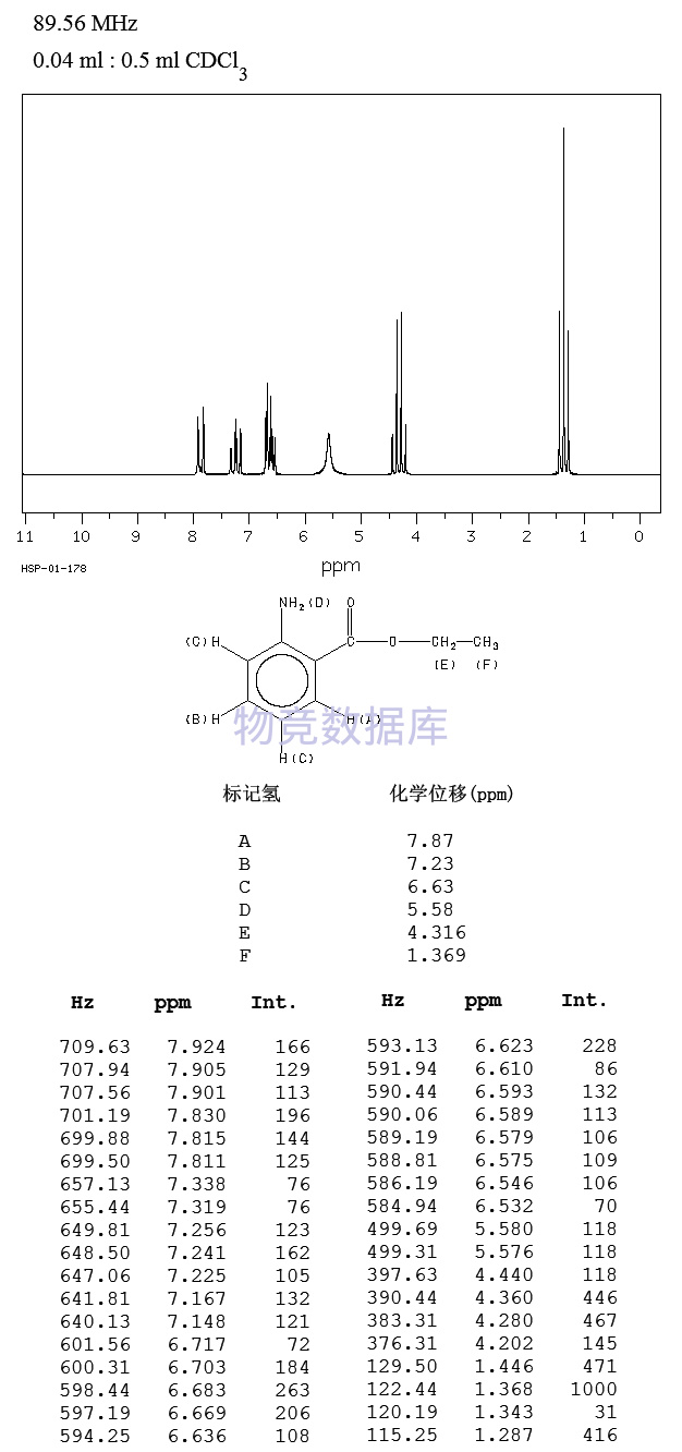 邻氨基苯甲酸乙酯ethyl O Aminobenzoate87 25 2参数,分子结构式,图谱信息 物竞化学品数据库 专业、全面的