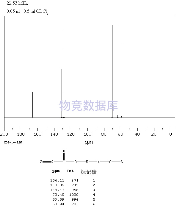 2 丙烯酸甲氧基乙酯2 Mehtoxyethyl Acryate3121 61 7参数,分子结构式,图谱信息 物竞化学品数据库 专业