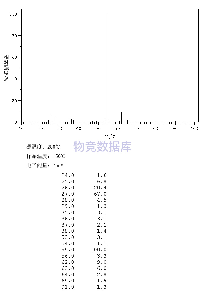 丙烯酰氯acryloyl Chloride814 68 6参数,分子结构式,图谱信息 物竞化学品数据库 专业、全面的化学品基础数据库