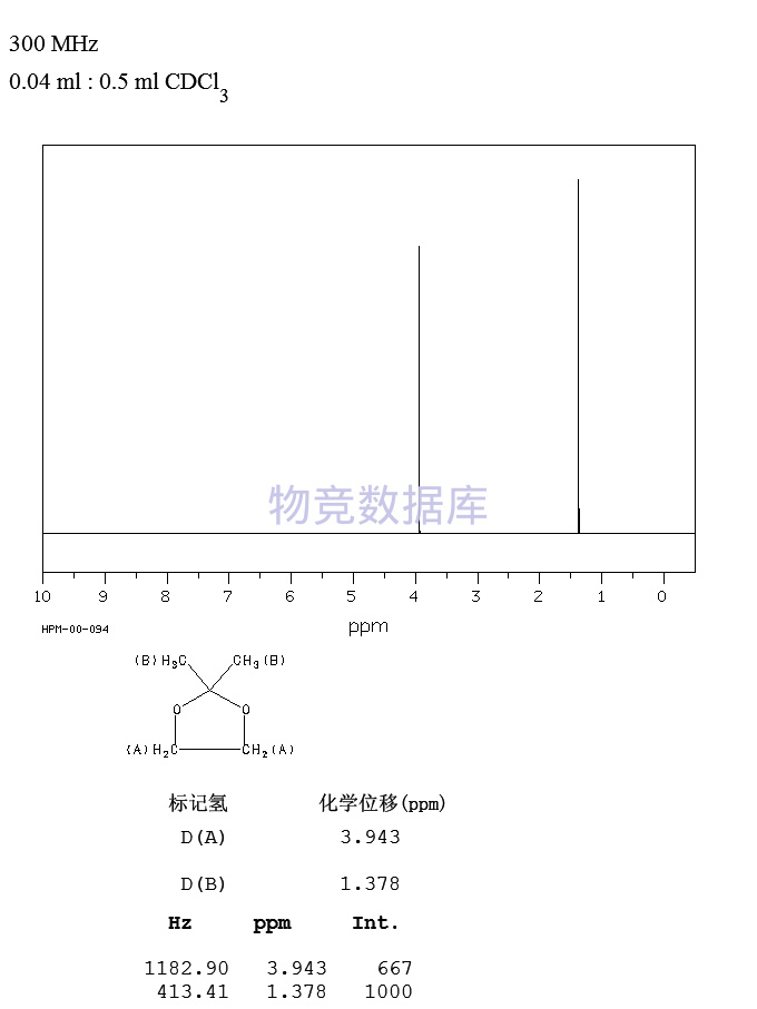 22 二甲基 13 二氧环戊烷22 Dimethyl 13 Dioxolane2916 31 6参数,分子结构式,图谱信息