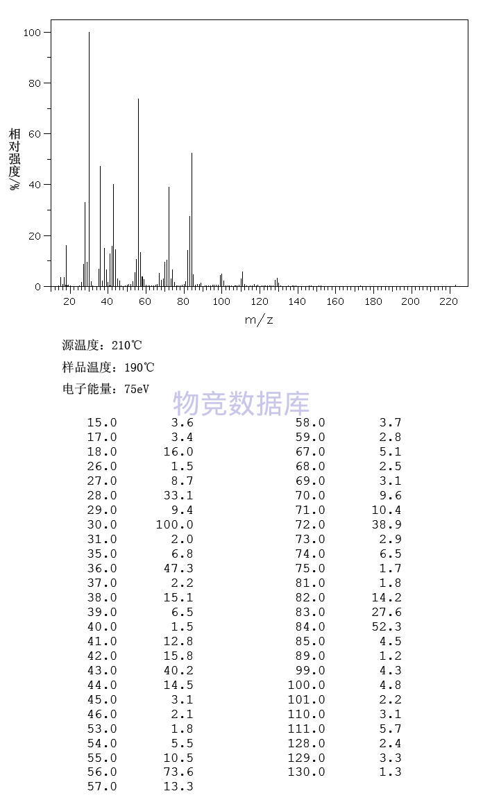 L 赖氨酸单盐酸盐l Lysine Monohydrochloride657 27 2参数,分子结构式,图谱信息 物竞化学品数据库