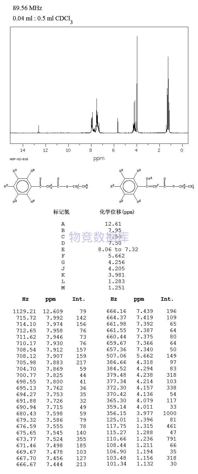 苯甲酰乙酸乙酯ethyl Benzoylacetate94 02 0参数,分子结构式,图谱信息 物竞化学品数据库 专业、全面的化学品