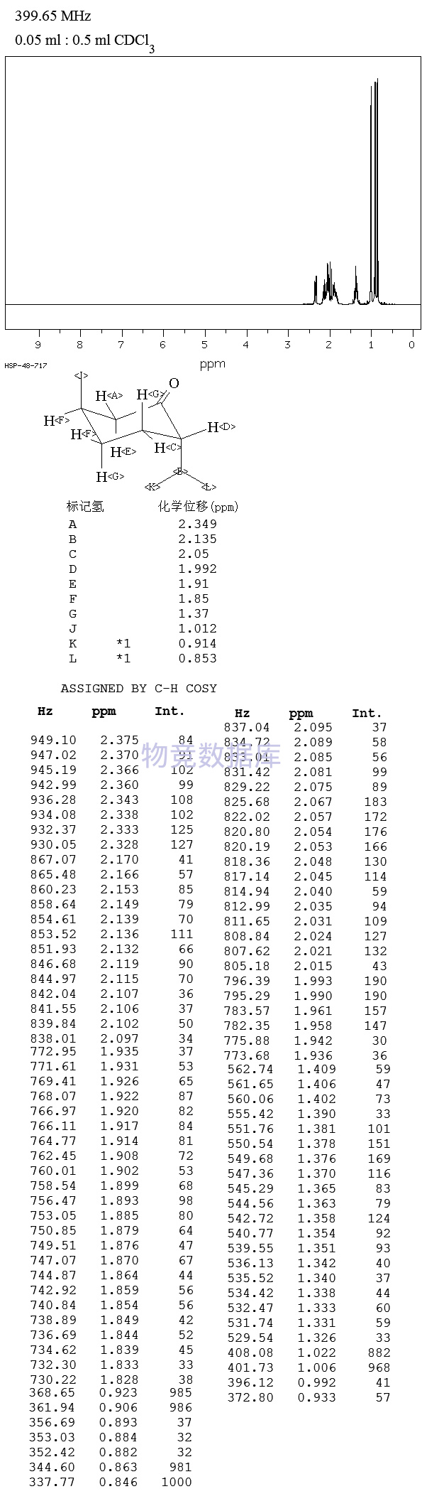L 薄荷酮l Menthone14073 97 3参数,分子结构式,图谱信息 物竞化学品数据库 专业、全面的化学品基础数据库