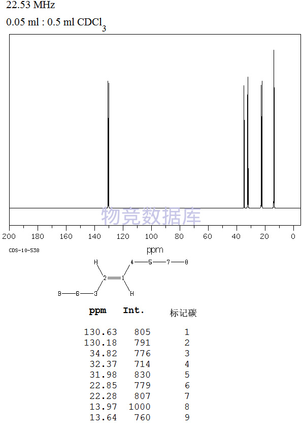 4 壬烯4 Nonene2198 23 4参数,分子结构式,图谱信息 物竞化学品数据库 专业、全面的化学品基础数据库