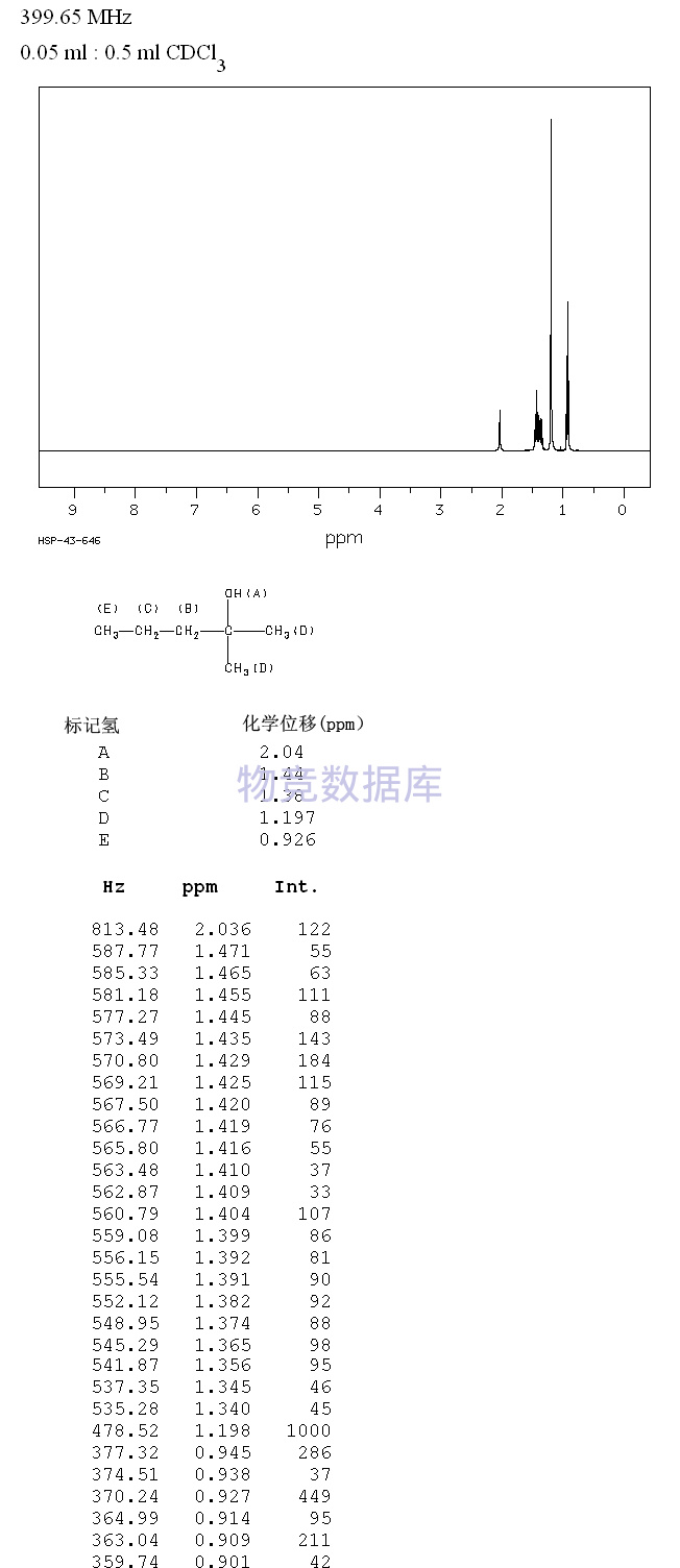2 甲基 2 戊醇2 Methyl 2 Pentanol590 36 3参数,分子结构式,图谱信息 物竞化学品数据库 专业、全面的