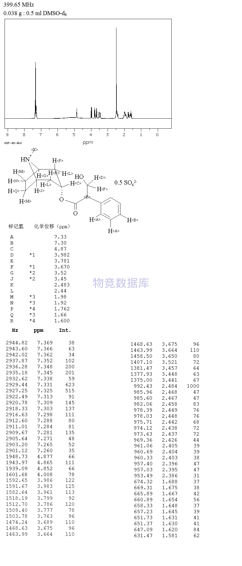 硫酸阿托品atropine Sulfate55 48 1参数,分子结构式,图谱信息 物竞化学品数据库 专业、全面的化学品基础数据库