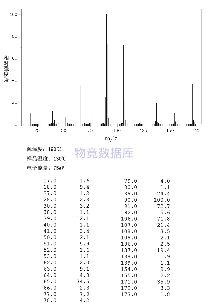 邻甲苯磺酰胺o Toluenesulfonamide88 19 7参数,分子结构式,图谱信息 物竞化学品数据库 专业、全面的化学品基础数据库