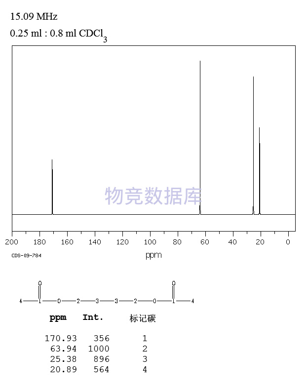 14 二乙酰氧基丁烷14 Diacetoxybutane628 67 1参数,分子结构式,图谱信息 物竞化学品数据库 专业