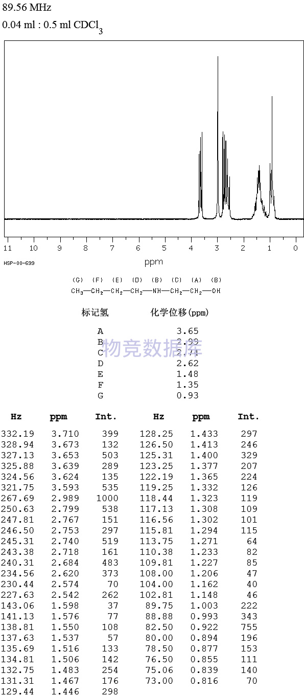2 丁基氨基乙醇2 Butylaminoethanol111 75 1参数,分子结构式,图谱信息 物竞化学品数据库 专业
