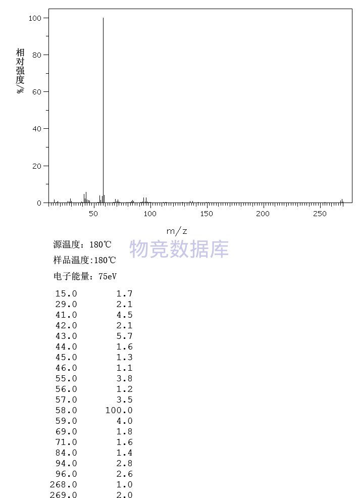 十六烷基三甲基溴化铵hexadecyltrimethylammonium Bromide57 09 0参数,分子结构式,图谱信息 物