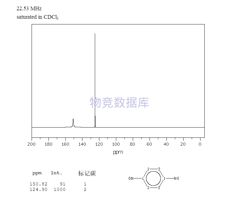 14 二亚硝基苯14 Dinitrosobenzene105 12 4参数,分子结构式,图谱信息 物竞化学品数据库 专业、全面的
