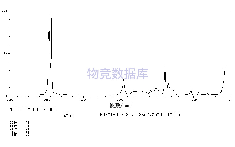 甲基环戊烷methylcyclopentane96 37 7参数,分子结构式,图谱信息 物竞化学品数据库 专业、全面的化学品基础数据库